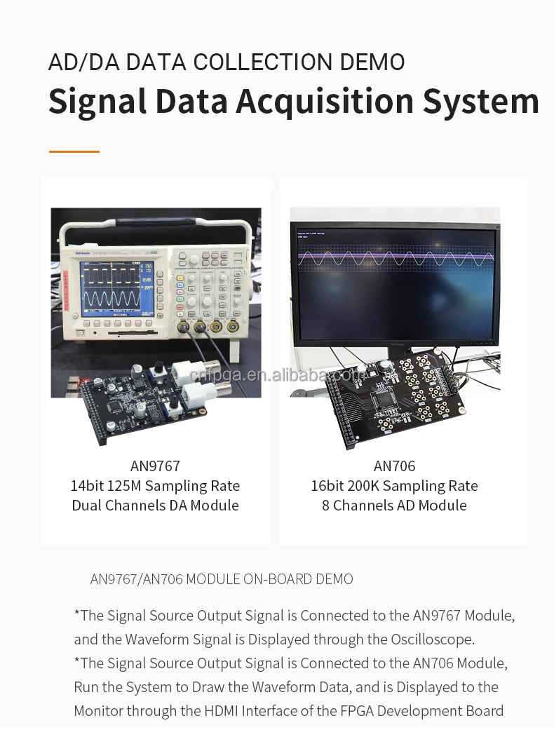 Alinx Alinx Ax7035b Video Package Xilinx Artix-7 Xc7a35t Fpga Board A7 Soms Evaluation Kits Fpga ...