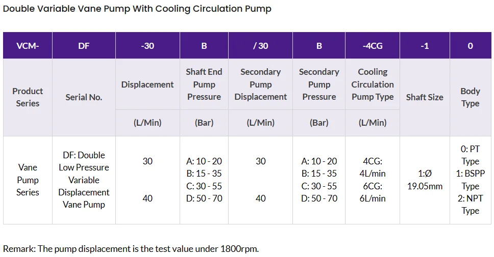 Variable Vane Pump With Cooling Circulation Pump Vcm-sf-30a 30b 30c 30d ...