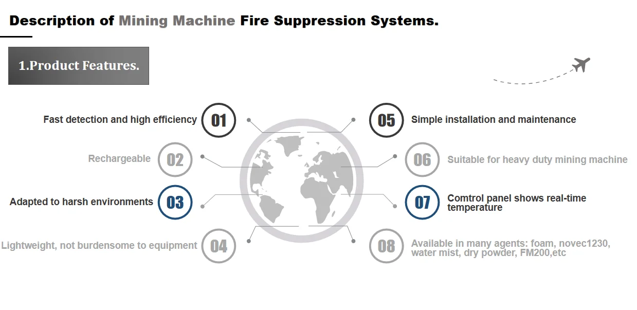 Detector Sensor Fire System with Alarm for Mining Machine| Alibaba.com