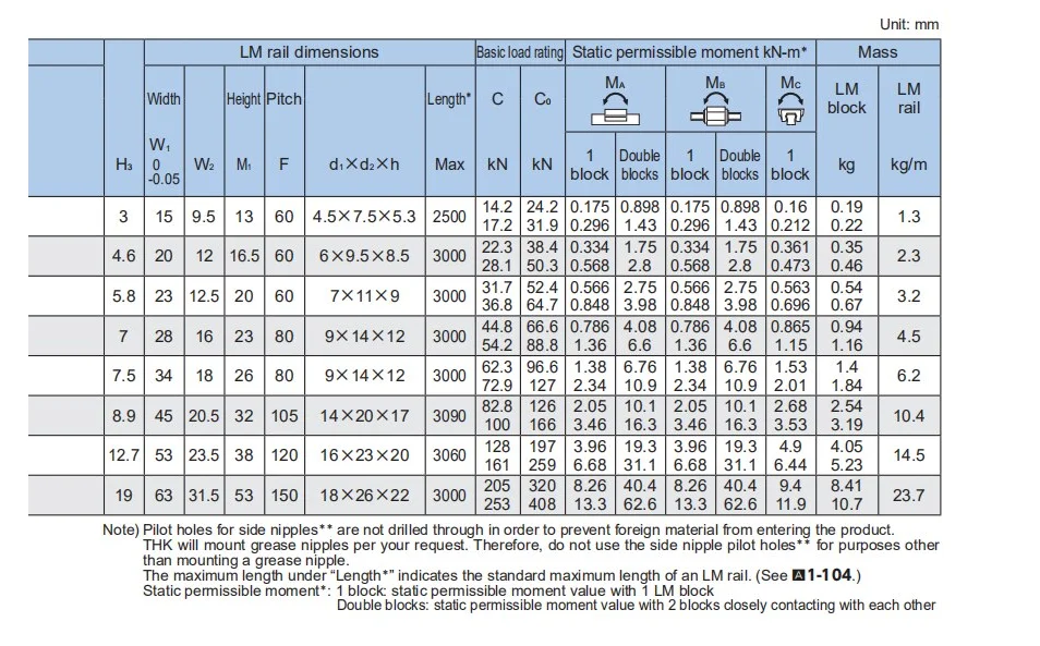 Bloque De Guía Lineal Thk Original,Shs 35,Shs35,Shs35lv,Shs35lvuu ...