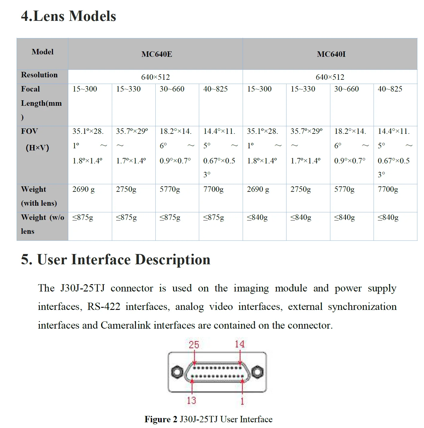 640x512 Midwave Infrared Cooled Thermal Camera for Long-Range ...