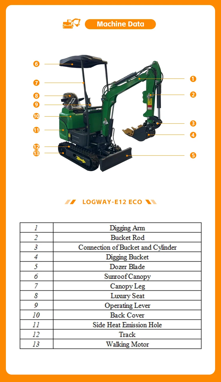 Compact Wonder: 1 Ton Mini Digger with Superior Maneuverability ...