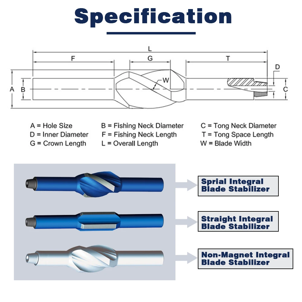 Drilling String Stabilizer - Integral Spiral Blade