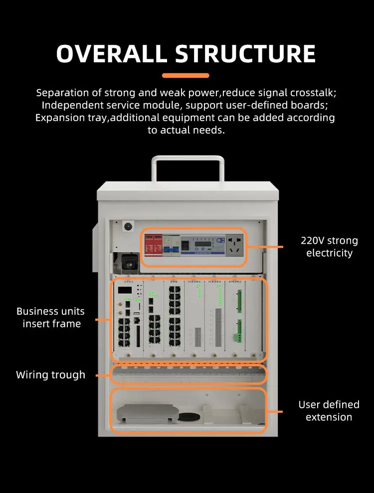 Custom Iot Smart Control Box Operation Maintenance Box Dc/ac Iot ...