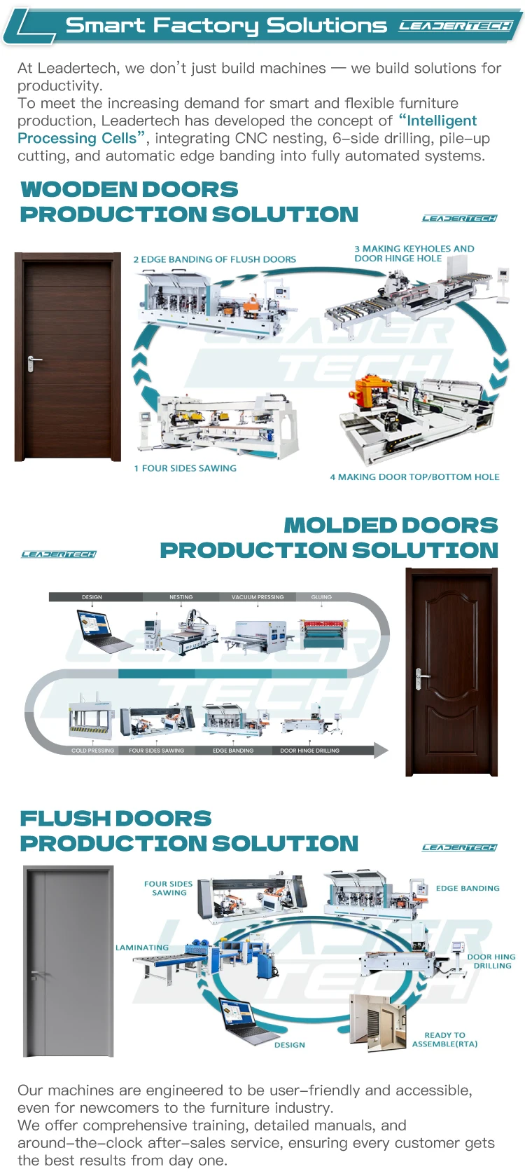 Flush Door Maker Automatic Flush Door Production Line for Plywood and ...