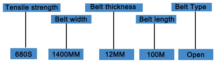 Rubber Pvc Conveyor Belt/pvg Conveyor Belt For Sale - Buy Pvc/pvg Mine ...