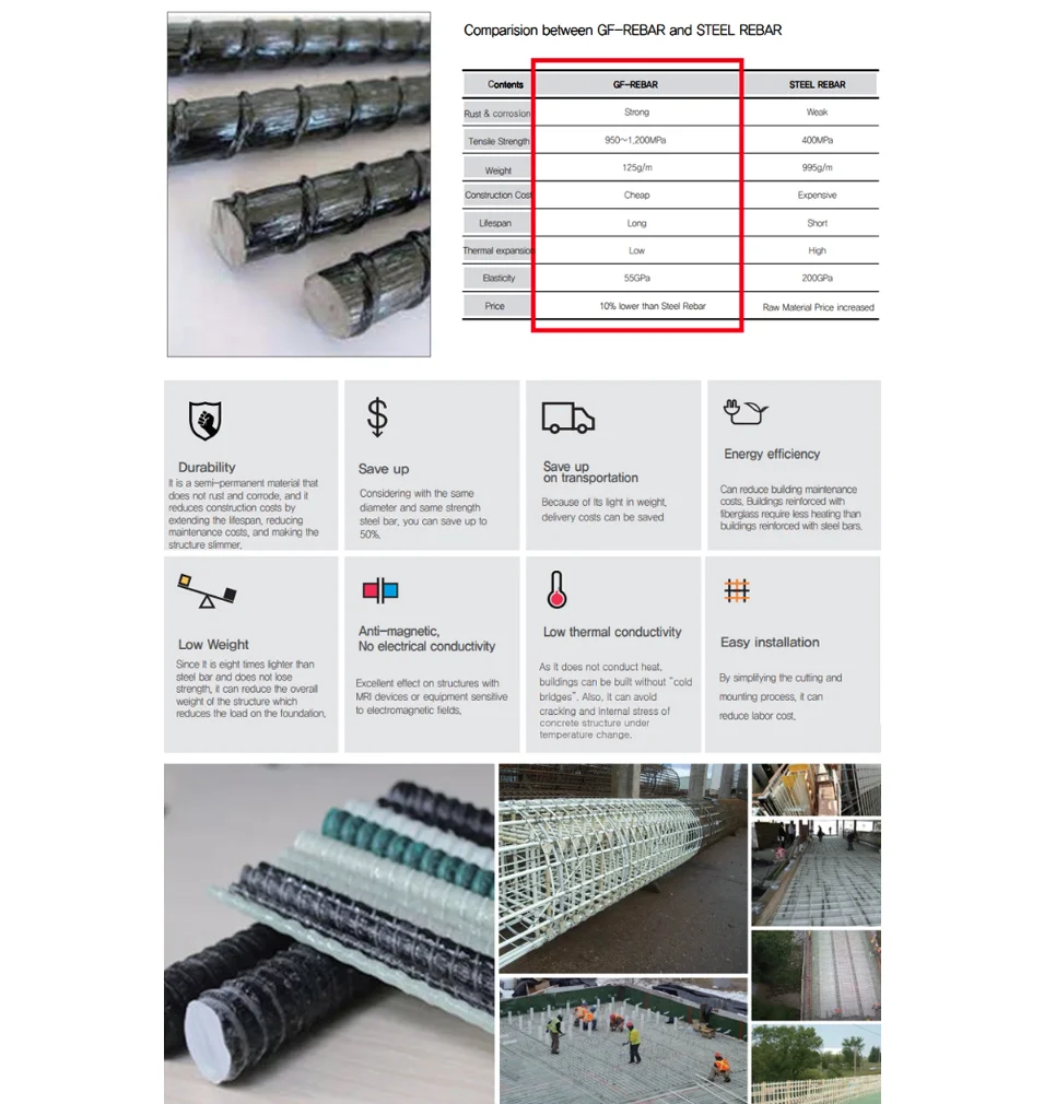 Gfrp Rebar_d16(diameter16) (glass Fiber Reinforced Polymer) - Buy Glass ...