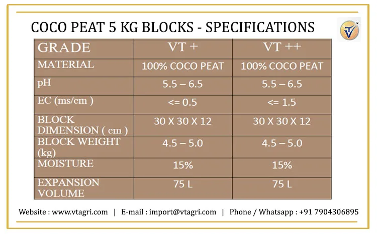 Coco Coir Pith 5kg - Buy Coir Pith,Coco Peat Blocks 5 Kg,Coco Coir ...