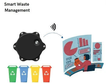 Beijing Dingtek Technology Corp., Ltd. - waste bin sensor, parking sensor