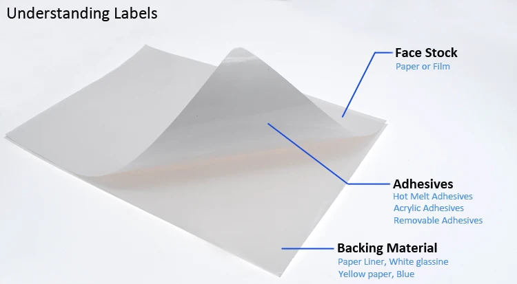 Gloss Pearl White Label Self Adhesive Paper Pp Polyethylene Stock A4 Pp ...