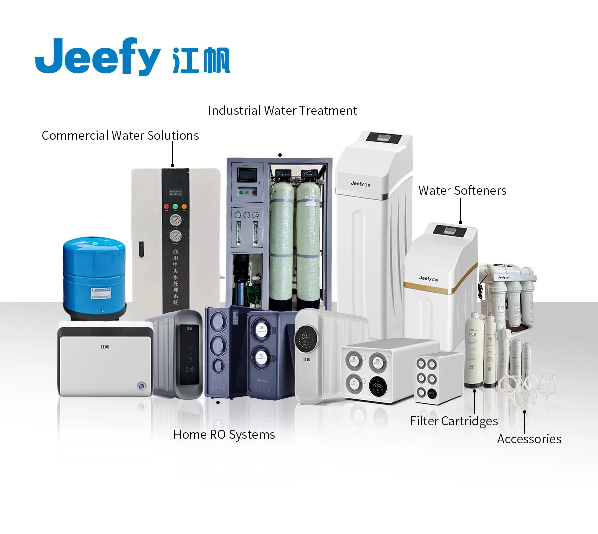 Jeefy RO Water Filter Purifier Machine - 400 GPD Home Use