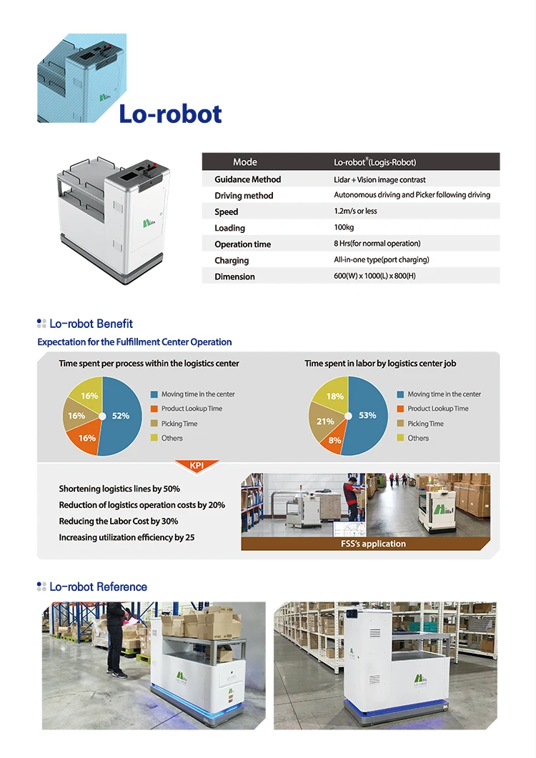 [hills Robotics]autonomous Driving And Picker Following Driving Coro ...