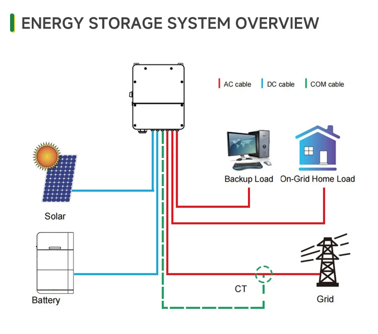 Deye HV Battery Stackable GB-L LFP Lithium Battery 10kWh 15kWh 20kWh ...