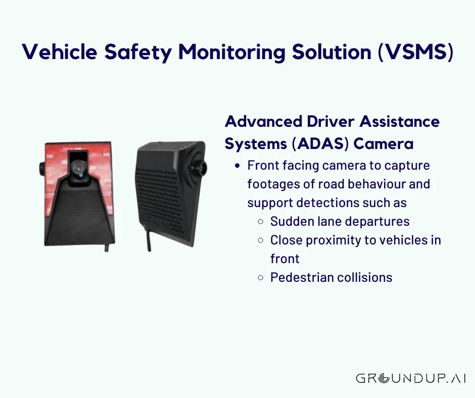 Groundup.ai Dsm Camera With Ai Advance Driver Assistance System For ...
