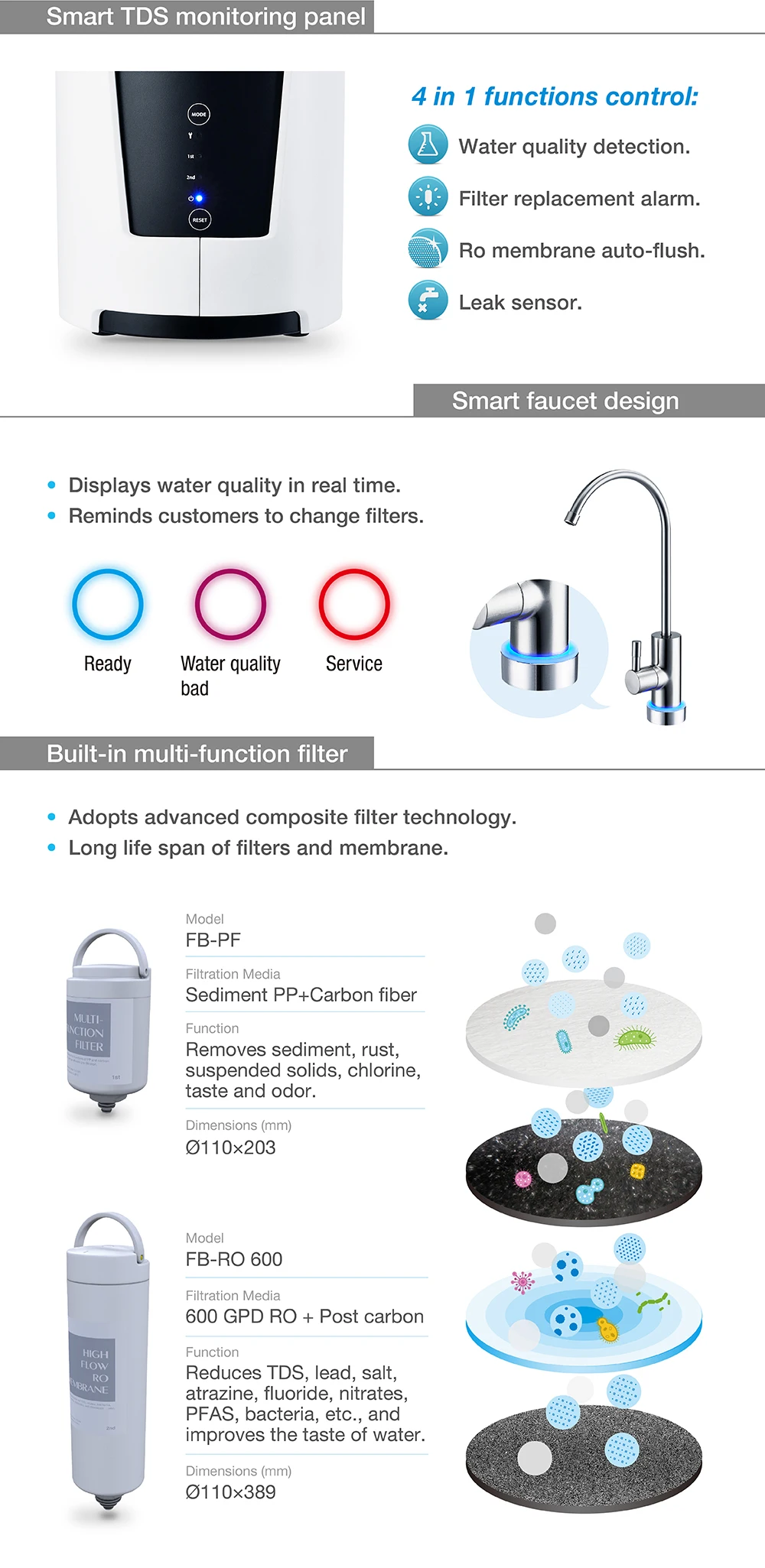 New Arrival 600G Smart Tankless RO Water Purifier System Household Use ...