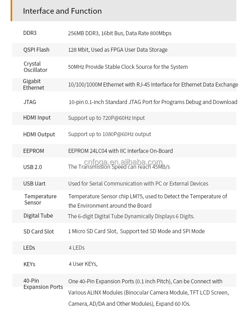 Alinx Alinx Ax7035b Video Package Xilinx Artix-7 Xc7a35t Fpga Board A7 Soms Evaluation Kits Fpga ...