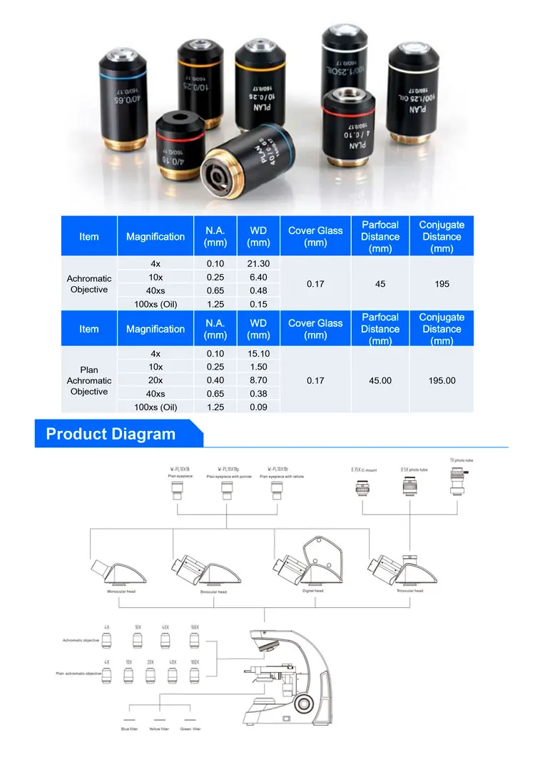 Chengyu Xsz-107bn Biological Microscope - Binocular Lab Compound