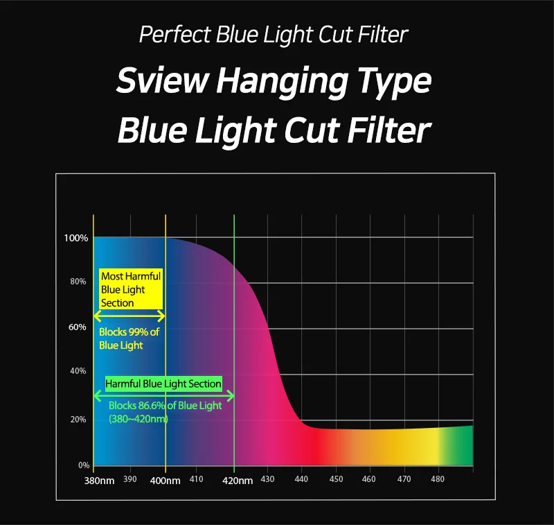 Acrylic Screen Protection Korean Products Anti Uv Anti-blue Light ...