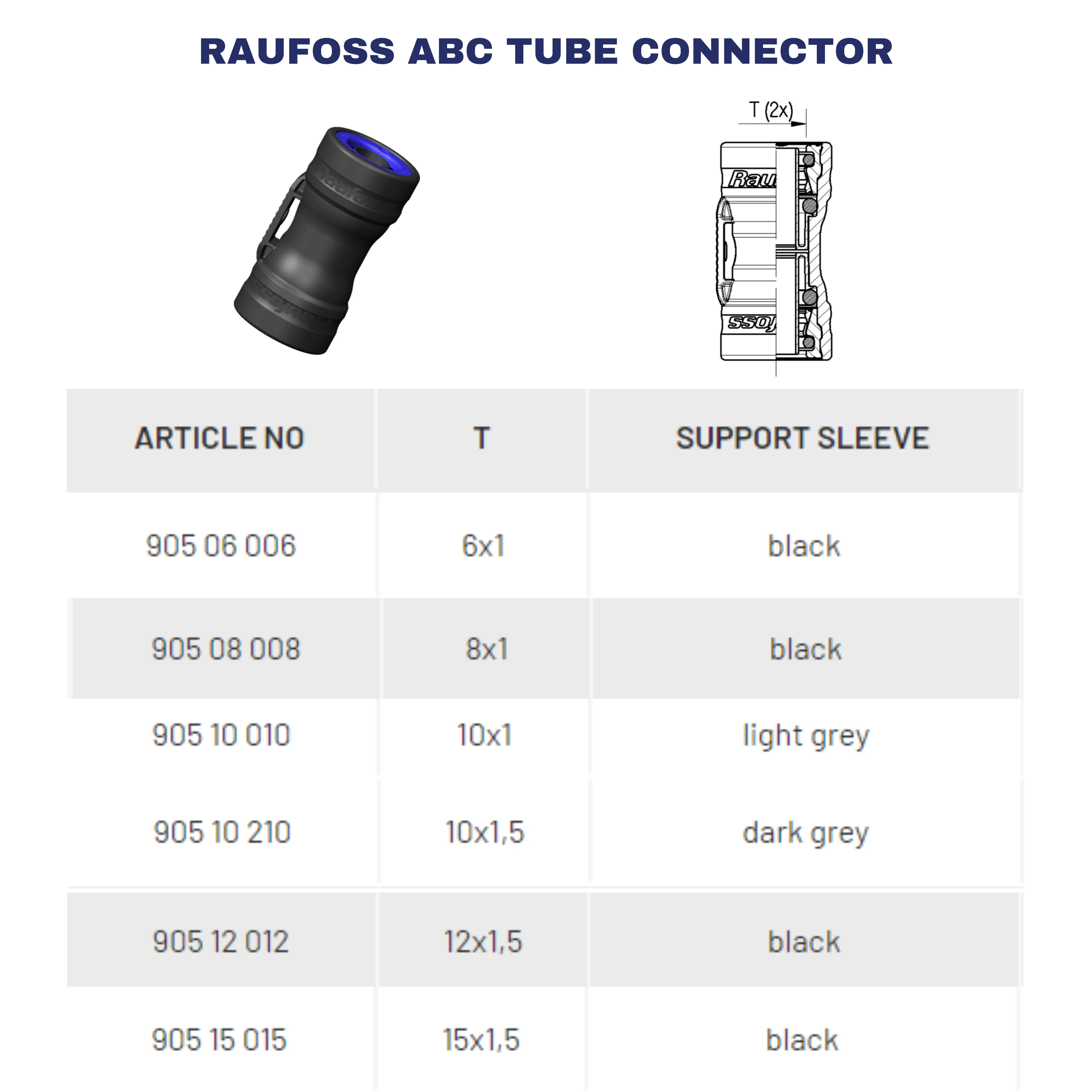 90510010 - Raufoss Abc Tube Connector - Trailer Parts And Accessories ...