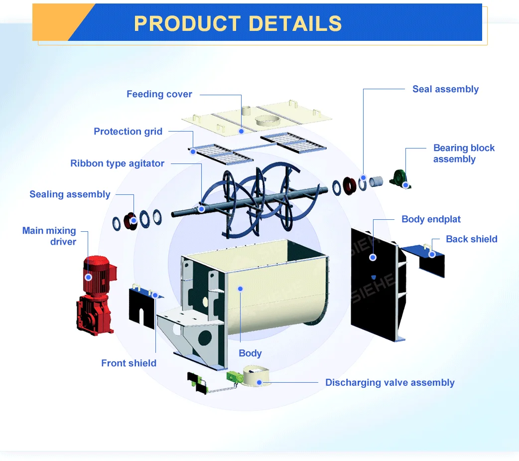 Horizontal Ribbon Mixer Food Grade Dry Powder Ribbon Blender Machine ...