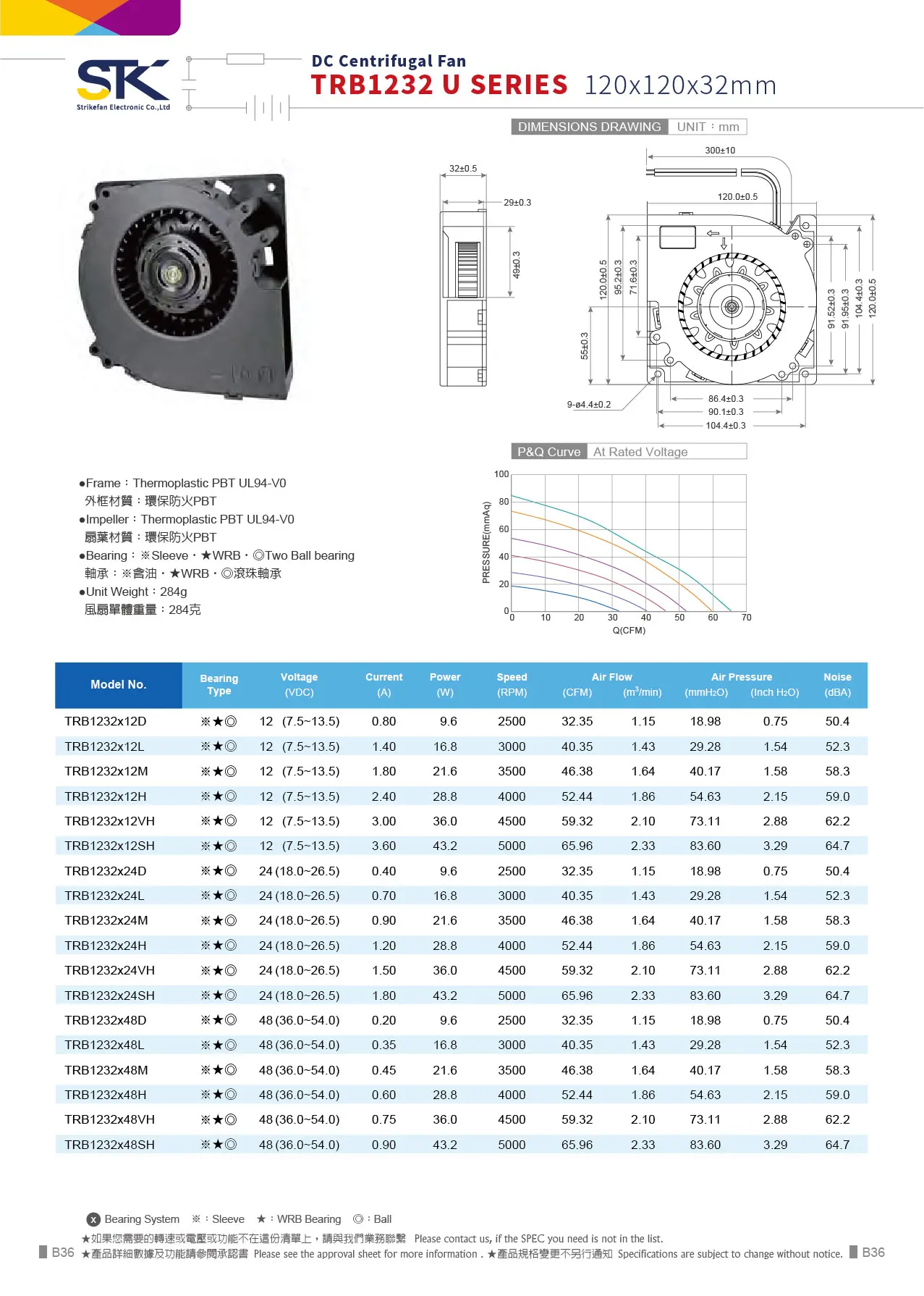 STK U Series TRB12032 120x120x32mm DC Blower Fan 12V 24V 48V ...