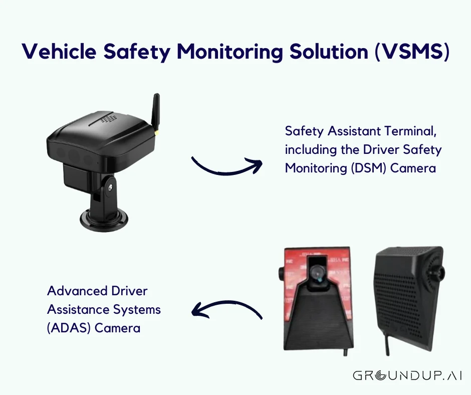 Groundup.ai Dsm Camera With Ai Advance Driver Assistance System For ...