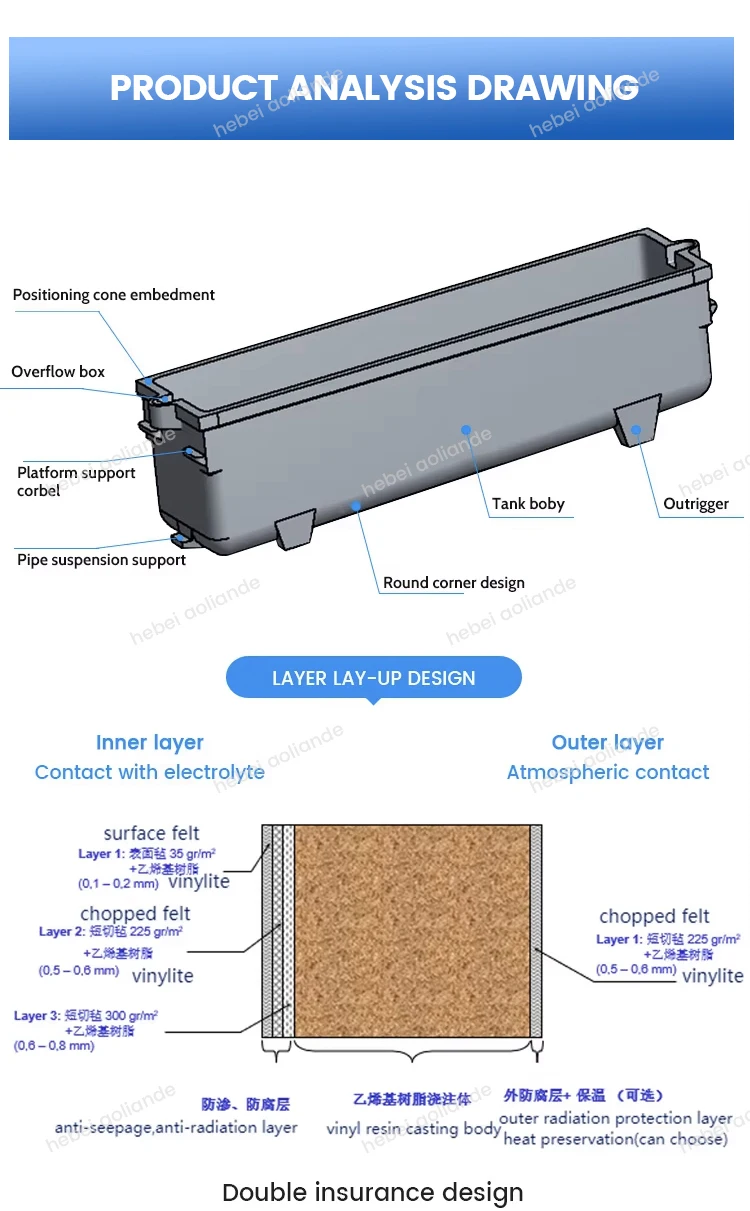 FRP Electrolytic Cells Polymer Concrete Cell for Electrorefining Copper ...