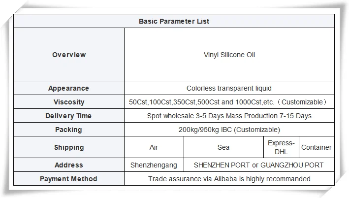 High Purity Polydimethylsiloxane Pdms Fluid Vinyl Silicone Oil 250/200 ...