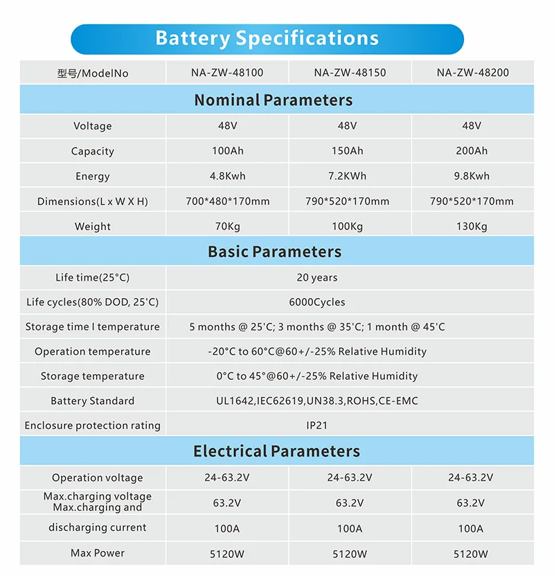 German New Sodium-ion-battery Solar Energy Storage System Na-ion Bms ...