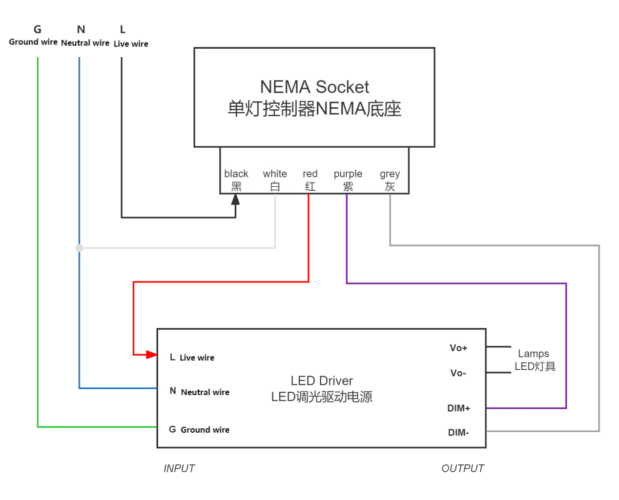 LoraWAN NEMA Controller 0-10V/ PWM Dimming| Alibaba.com