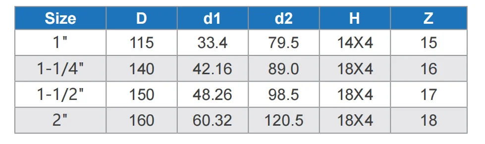 SALVADOR High Quality Plastic Pipe Fitting 1'' UPVC ASTM SCH80 One ...