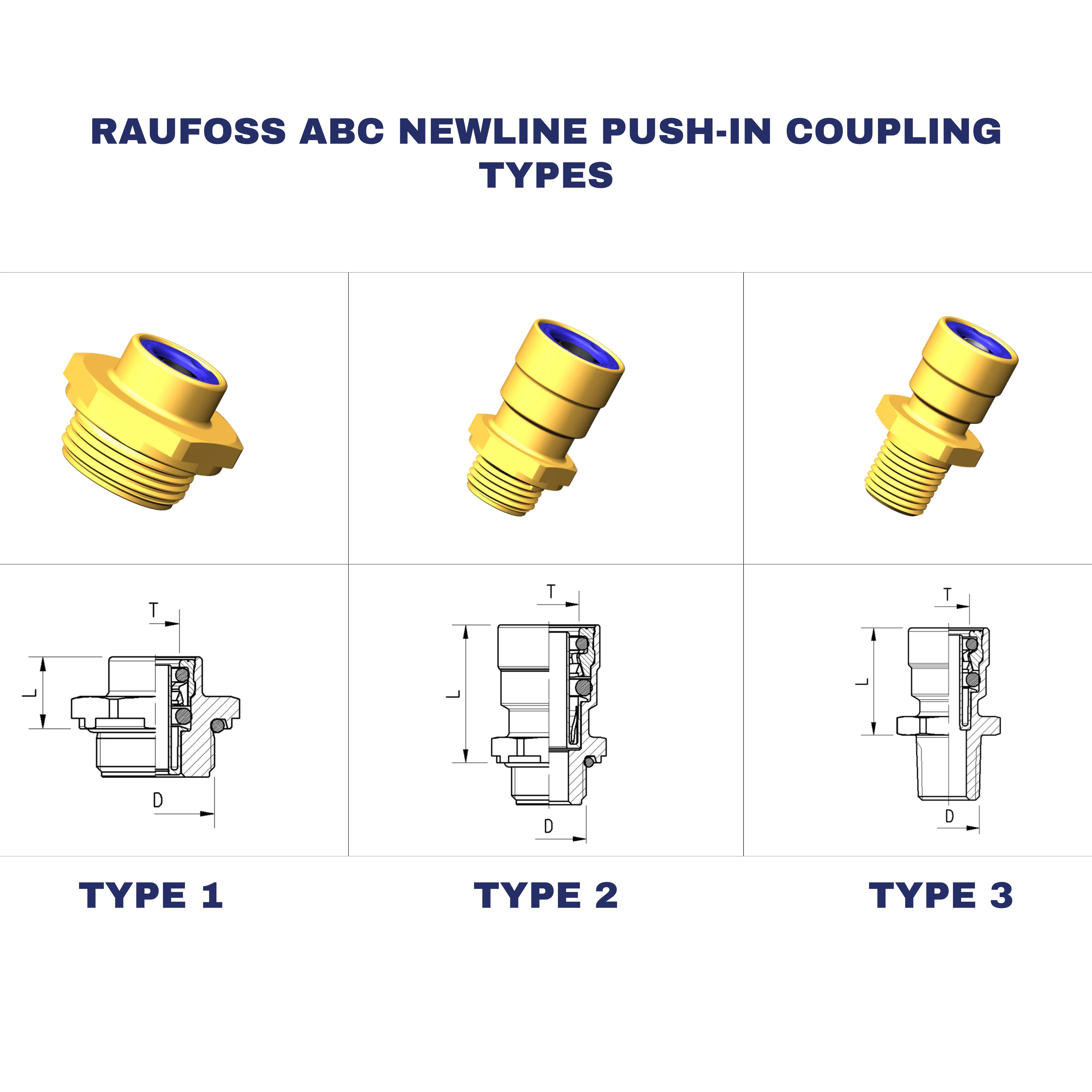 90108050 - Raufoss Abc Newline Push-in Coupling - Trailer Parts And ...