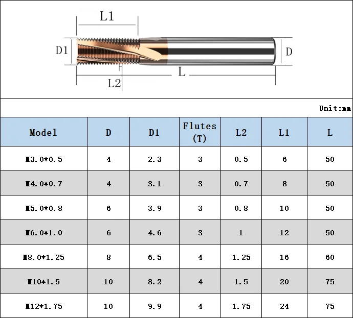 Carbide Thread Milling Cutter 60 Degree Spiral for Internal Threads ...
