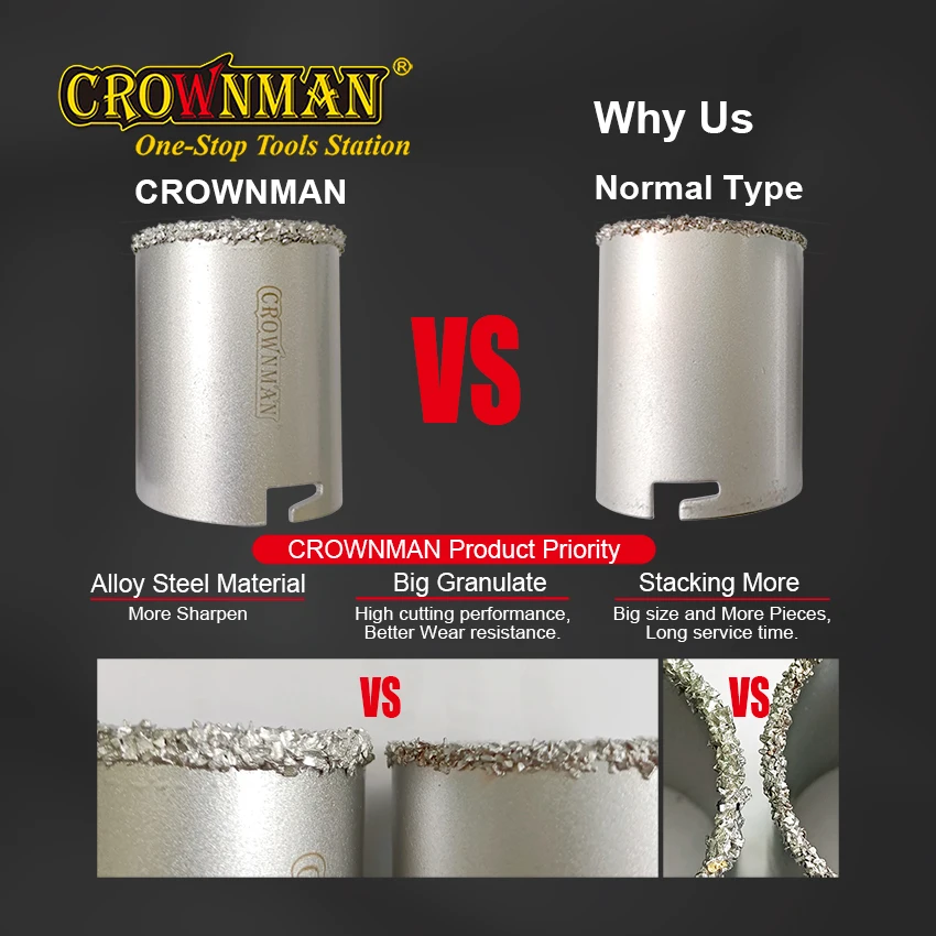 CROWNMAN 7pcs 33-83mm Yg8 Tungsten Carbide Grit Tipped Hole Saw Set ...