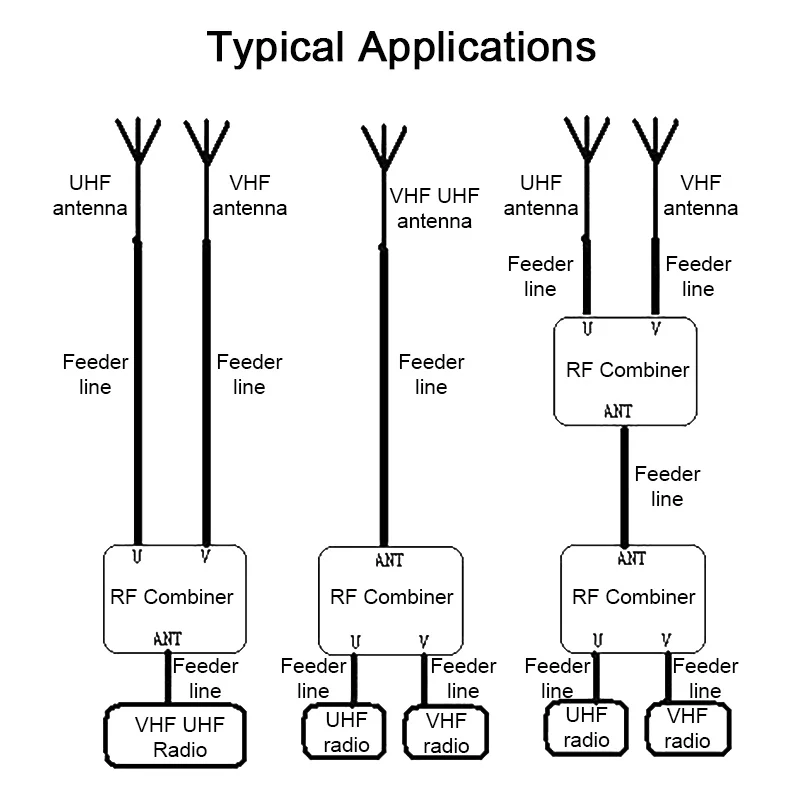 Shop VHF UHF RF Combiners - Power and Efficiency Redefined