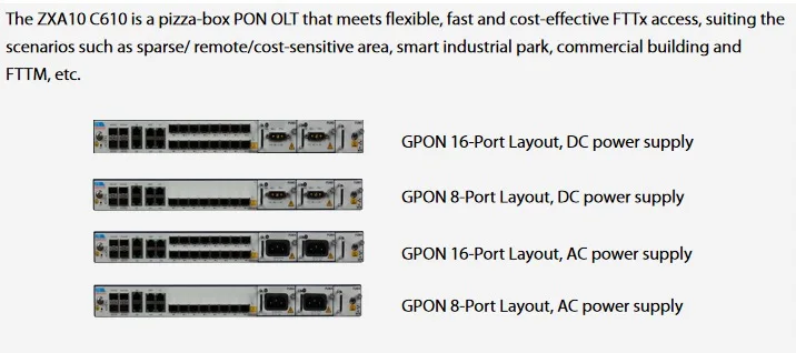 Zte Gpon Olt Zxa10 C610/c620/c650 With 2*sfuc Control Board (4*10ge ...
