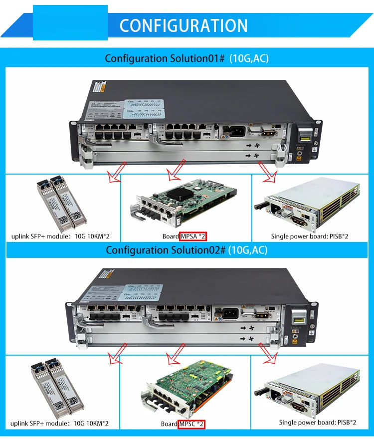 Smartax Ma5800 Olt Equipment Ma5800-x15 Ma5680t Ma5608 Ma5633 Ma5683t ...