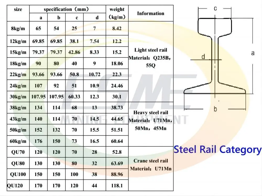 Q235/55q 9kg 12kg 15kg 22kg 30kg Railroad Light Steel Rail Track For Mine Tunnel - Buy Light ...
