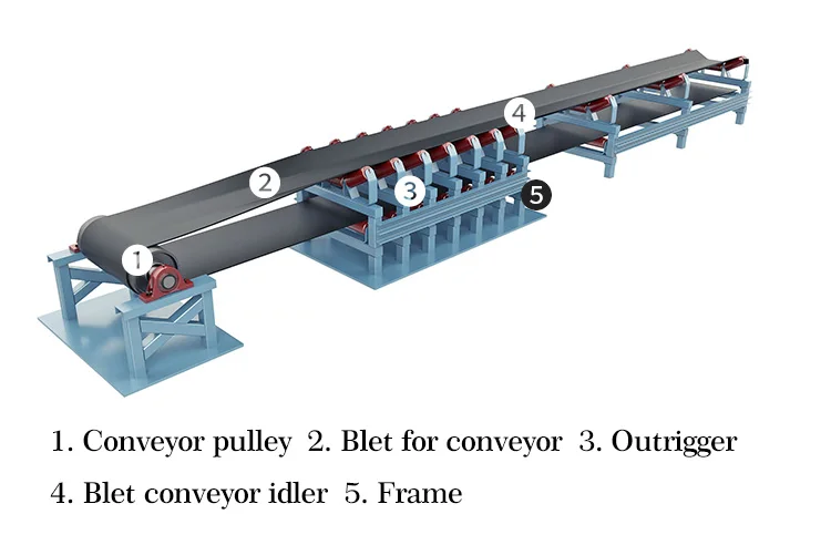 Mining Industry Equipment Conveyor Belt For Gravel Stone Quarry ...