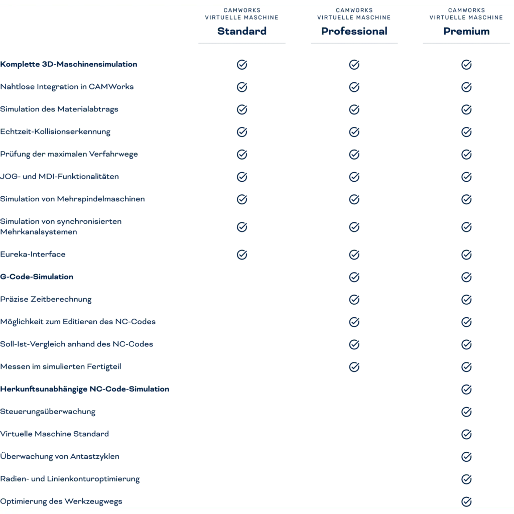 CAMWorks Virtual Machine Software Real-time G-code Simulation for ...