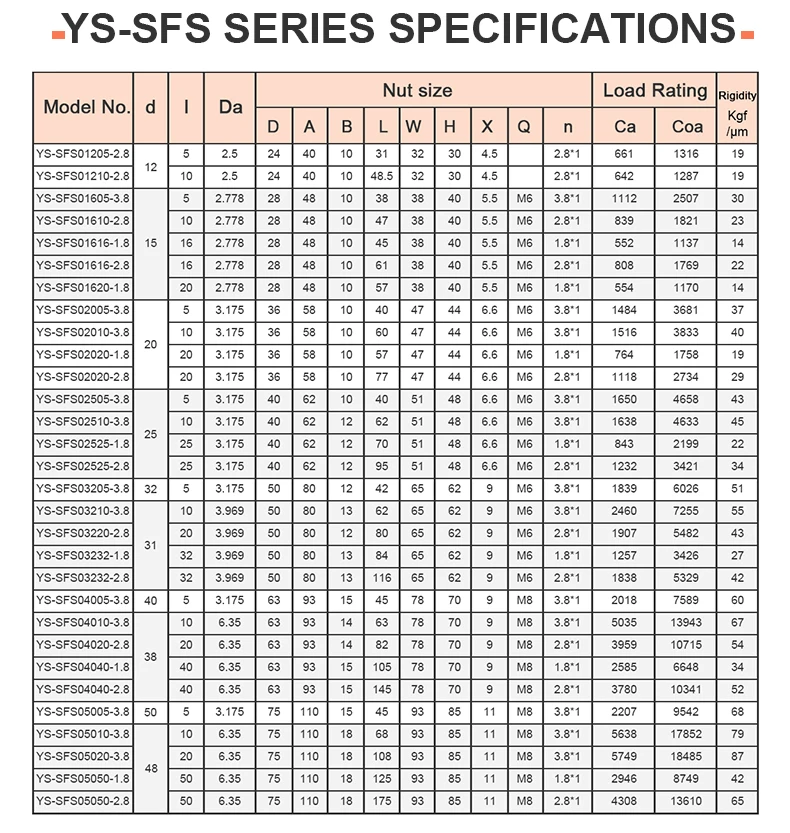 CNC Ball Screw SFU SFS SFY SFI SFE SFNU - Precision & Durability