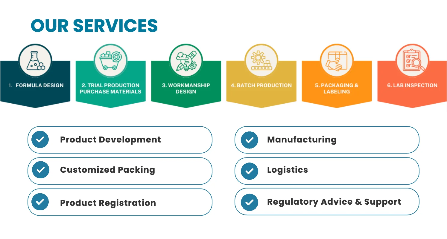 Electrolytes Powder Advanced Hydration Sport Supplements Customized ...