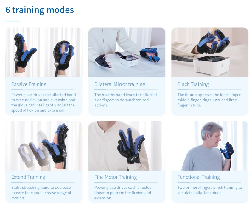 Stroke Paralysis Hand Rehabilitation with Exoskeleton