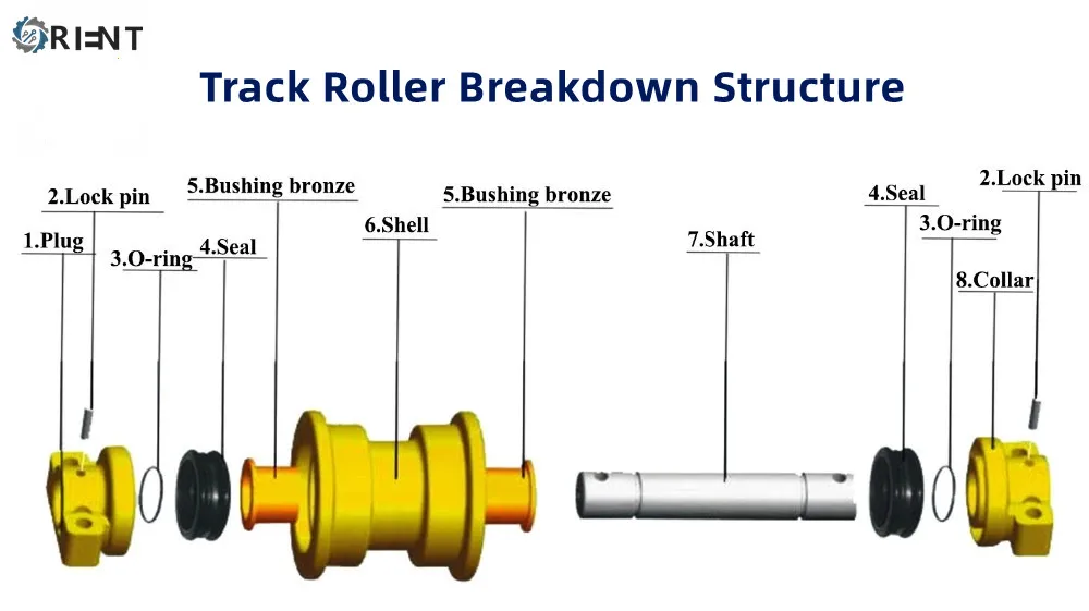 Top Quality SANY SR365RC10 Track Roller for Atlas Copco Drilling Rig ...