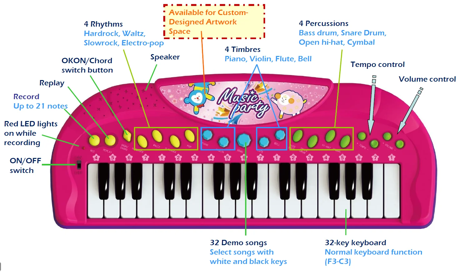 32-Key Plastic Toy Piano for Children Keyboard Type Musical Toy ...
