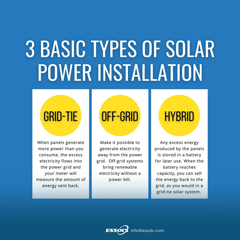 5kw Hybrid Off Grid Solar Generators - Buy 5kw Solar Generator off Grid ...