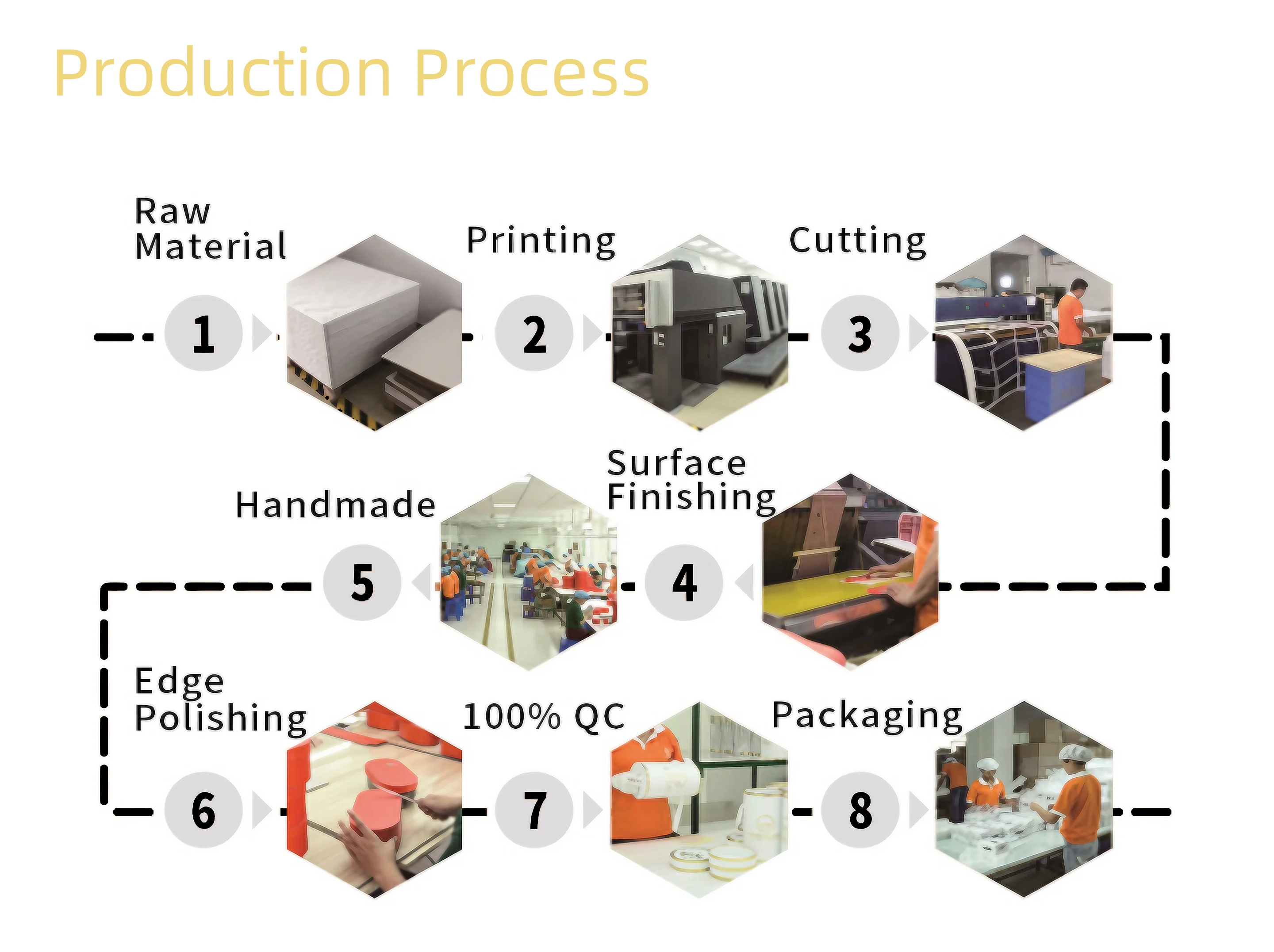 Custom Luxury Gift Jewelry Package Box Jewellery Wholesale Bracelets ...