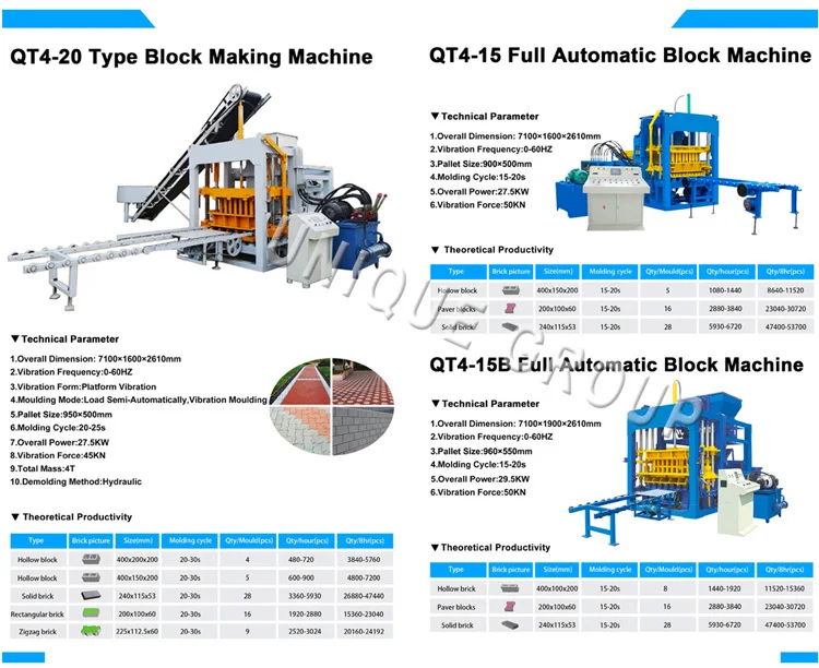 Clay Brick Making Machine Fully Automatic 4-15 Automatic Block Making ...