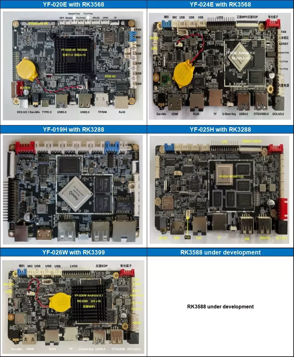 In Stock Android Board with RK3288 CPU and 4K LCD Support