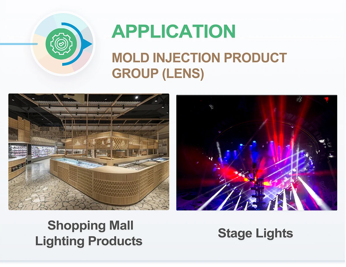 Led Optical Lens Pmma Square Lens For Stage Light - Buy Led Optical ...